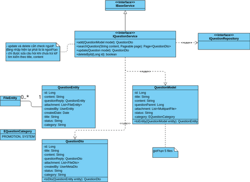 Question Service Class diagram | Visual Paradigm User-Contributed ...
